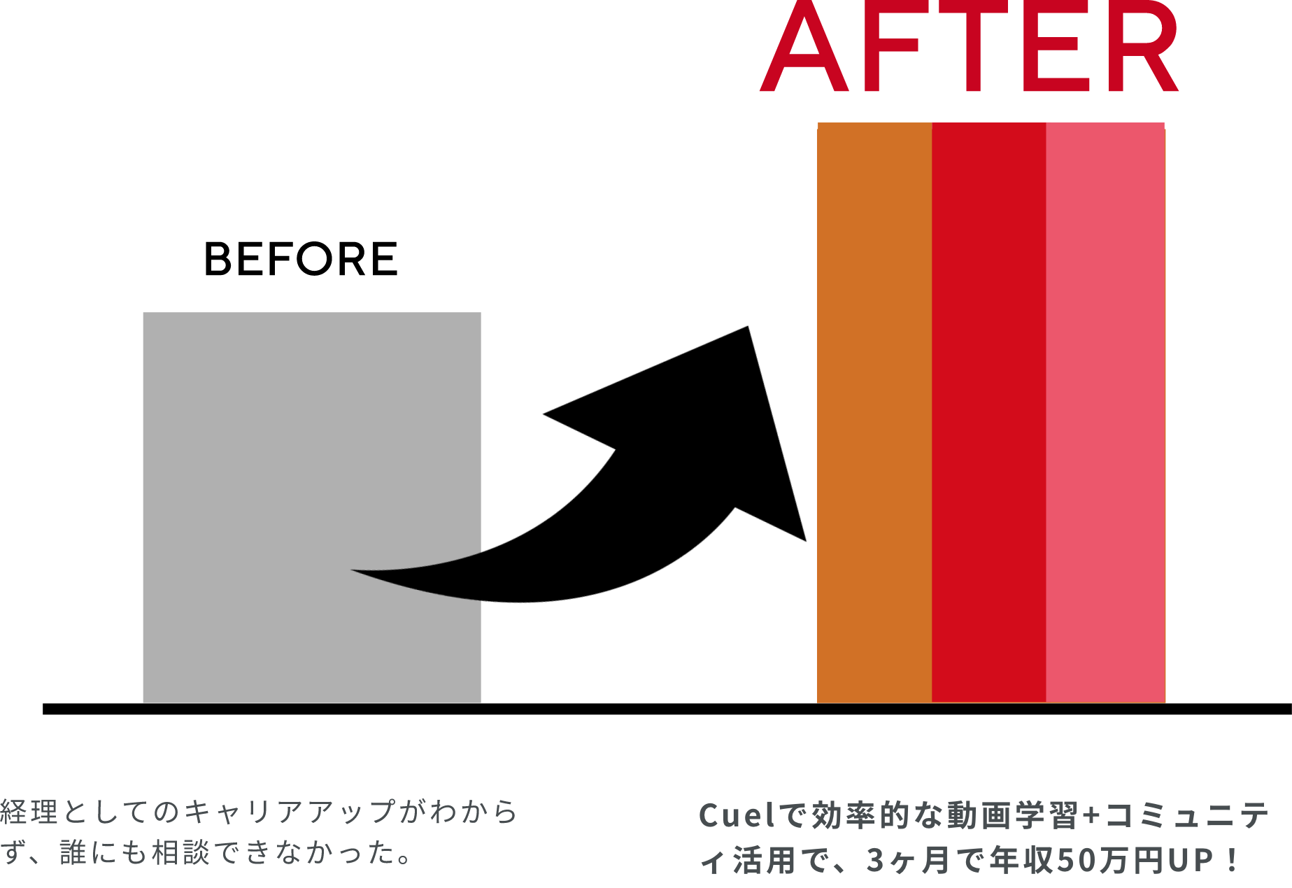 女性のための経理スクール Cuel